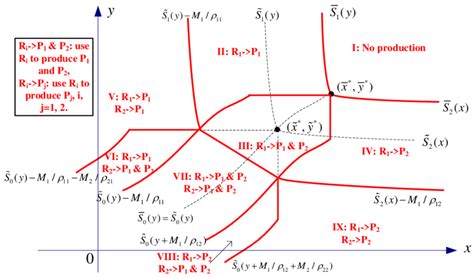 Optimal Policy For The Case 11 Download Scientific Diagram