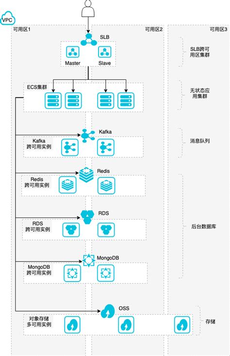 在线绘图工具er模型设计 云架构 阿里云