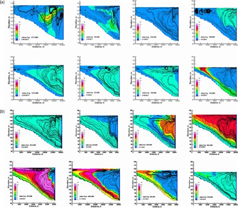 A Spatiotemporal Dynamics Trend In Tn Corresponding To Different Download Scientific