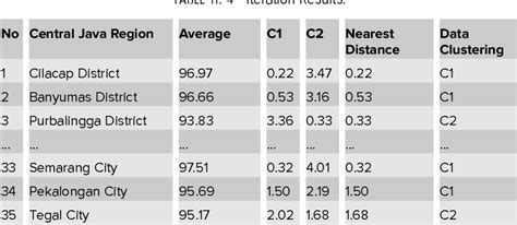 Table 1 From Analysis Of The K Means Algorithm For Clustering School