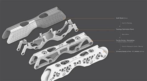 Topology Optimization Design In 3d Printing Knowledge