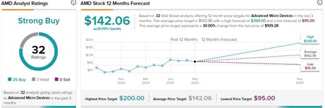 AMD Stock AI A Significant Growth Driver Nasdaq