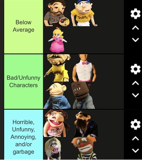 Tier List Of Sml Characters R Supermariologan