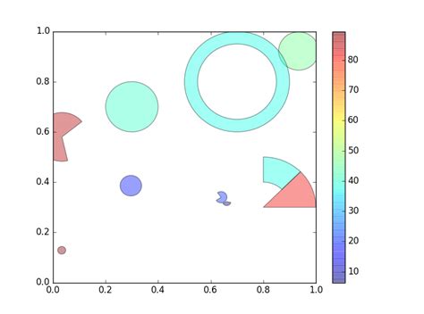 Python Patch Objects Created By Plthist Do Not Get Drawn Stack Overflow