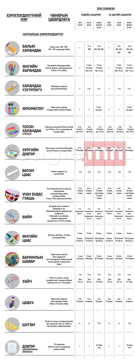 ТАНИЛЦ Цэцэрлэгийн хүүхдүүдийн бэлтгэх зүйлсийн жагсаалт