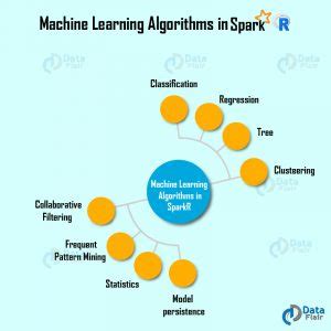 SparkR in Apache Spark | Operations & Algorithms in Spark and R - DataFlair