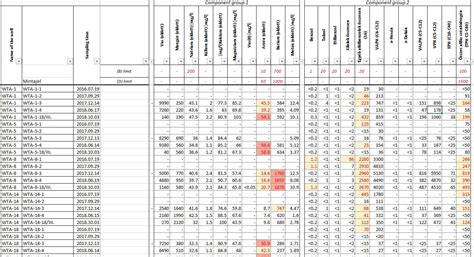 Automatic Conditional Formatting Tables Microsoft Fabric Community