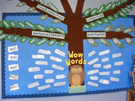 Classroom Display Ks1 Display Wall Displays