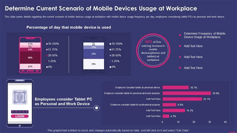 Determine Current Scenario Of Mobile Devices Usage Enterprise Mobile Security For On Device Ppt