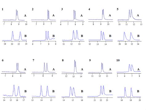 Typical Electropherograms Of The 10 Chiral Analytes On A Bare Download Scientific Diagram