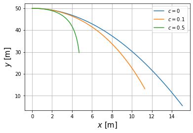 Differential Equations Computational Methods