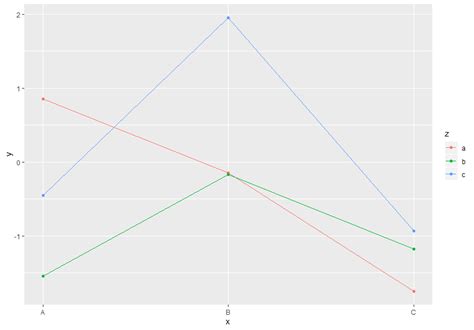 R Reduce Space Between Y Axis And Cathegories In A Ggplot Stack Overflow