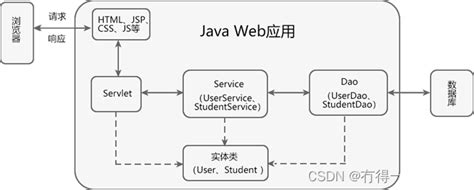 Mvc模式详解：原理、工作流程与优缺点 Csdn博客