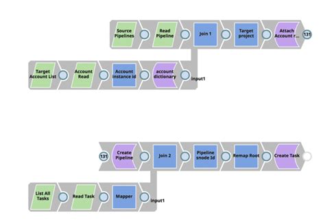 How To Practice Cicd The Snaplogic Way Snaplogic