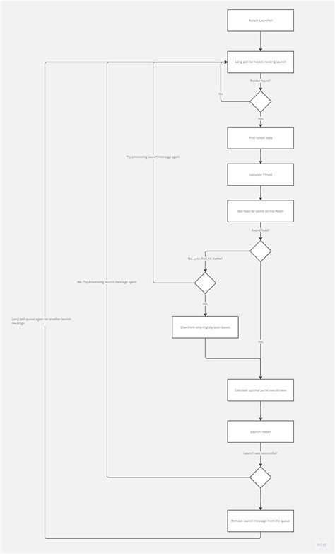 Tutorial Unit Test C Cancellationtoken Loops Codesloth