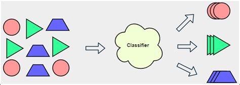 naive bayes classification algorithm in practice by sameer python