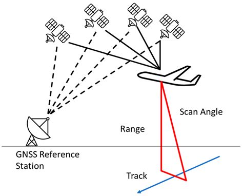 Laser Beam Propagation Through Random Media Second Edition The Best Picture Of Beam