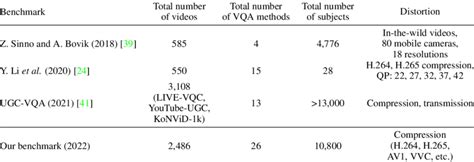 Summary Of Subjective Video Quality Datasets And Our New Dataset