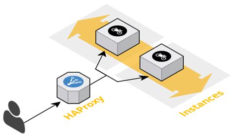 configuring load balancer using ansible