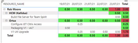 Solved Conditional Formatting By Hierarchy In A Matrix Microsoft
