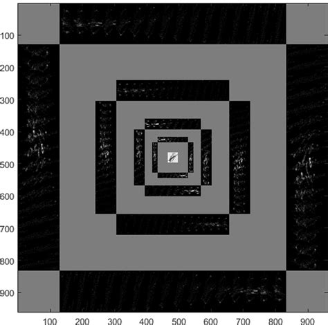 Example Of Curvelet Transform Coefficients Generated From A Handwritten Download Scientific