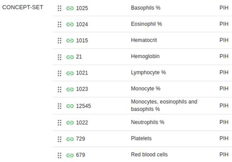 Importing Sort Order From Pih Dictionary · Issue 1525 · Openconceptlaboclissues · Github