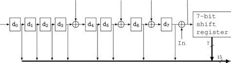 7 Improved Lfsr Architecture Block Diagram In Denotes The Modules
