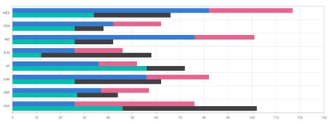 how to create stacked bar with multiple series in blazor chart