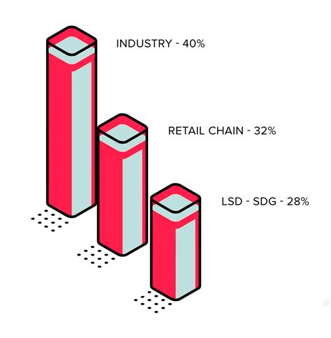 Supply Chain Quality Control And Certifications Witrade
