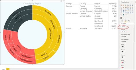 Sunburst Colour Distribution For Categories I Microsoft Power Bi Community