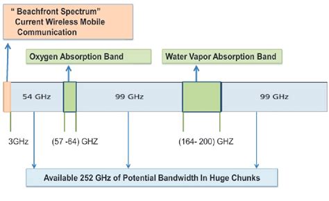 Figure 13 From Inband D2d Communication For Mmwave 5g Cellular Networks Semantic Scholar