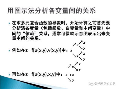 复合函数求导经典例题高等数学入门——多元复合函数求导的基本方法与典型例题 Csdn博客