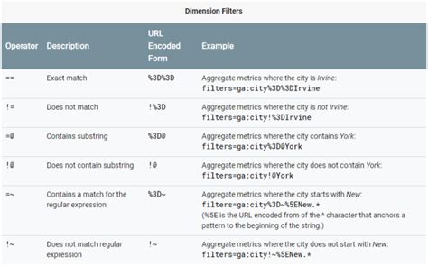 Google Analytics API The Non Technical Guide Online Metrics