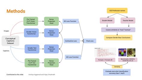 Analyzing Student Models In Multi Modal Knowledge Distillation Vijay S Kalmath