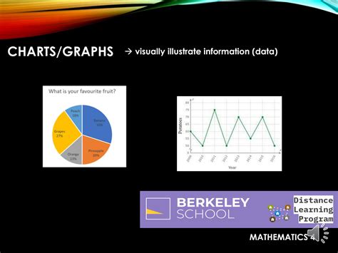 SOLUTION How To Make A Bar Graph Studypool