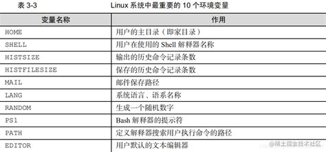 linux环境变量及作用 csdn博客