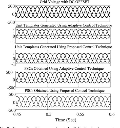 Figure 8 From A Grid Connected Pv Array And Battery Energy Storage