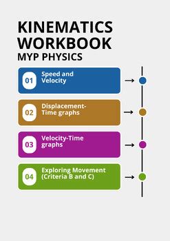MYP Physics KINEMATICS Workbook Assessing Criteria A B And C