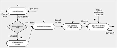 Process Of Trajectory Generation Download Scientific Diagram