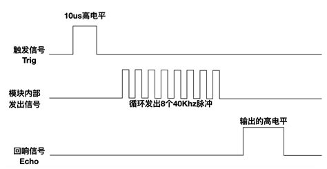 物联网ai Micropython传感器学习 之 Hcsr04超声波测距传感器mircopython Hc Rs04 Csdn博客