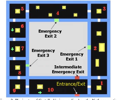 Figure 2 From Multi Agent Simulation Of Pedestrian Behavior In Closed Spatial Environments