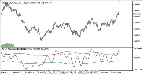 alice wonders on linkedin mm indicator for metatrader 5