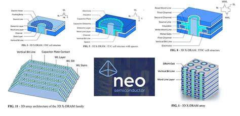 Neo Expands 3d X Dram Tech For Denser Faster Memory Blocks And Files Blocks And Files