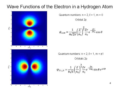 wave functions of the electron in a hydrogen