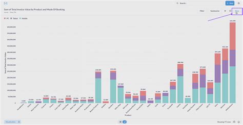 Data Dashboards Ux — Design Patterns And Benchmarking By Creative Navy