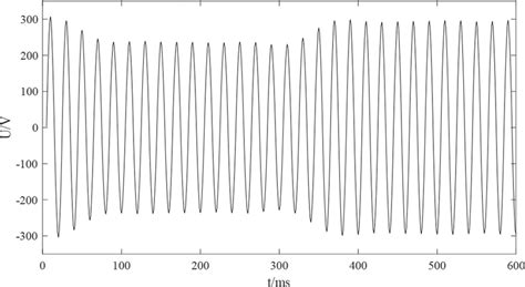 Voltage Waveform During Start‐up Download Scientific Diagram