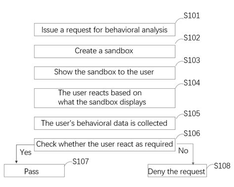 the revolution of behaviour analysis the past two decades of captcha