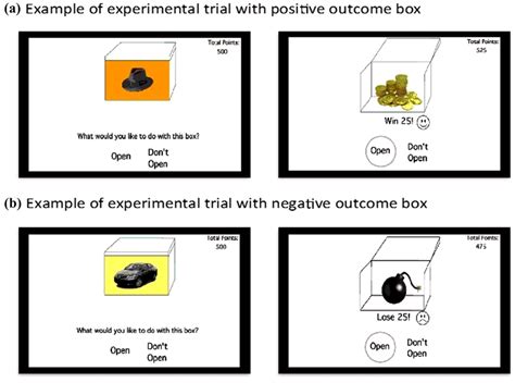 Example Of Experimental Trials With Different Outcomes Note This Download Scientific Diagram