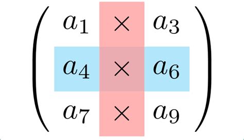 Color Matrix Change Row Or Column Background TeX LaTeX Stack Exchange