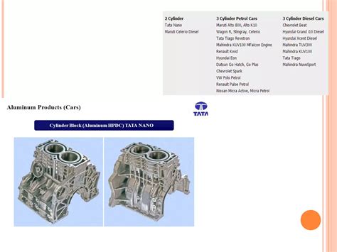 Engine Classificationcomponents And Fuels Ppt